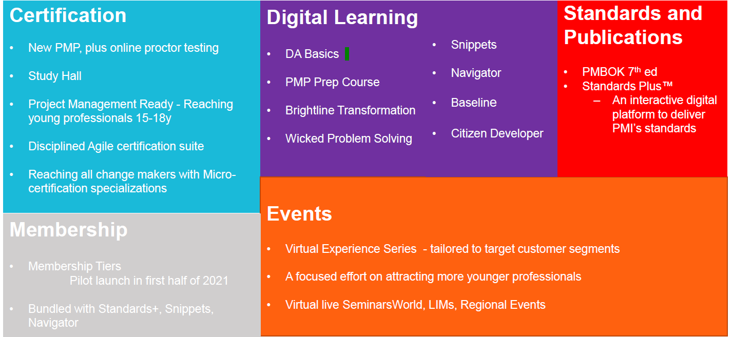 PMI Strategy, Change Makers, Impacts on Society (Part-II)