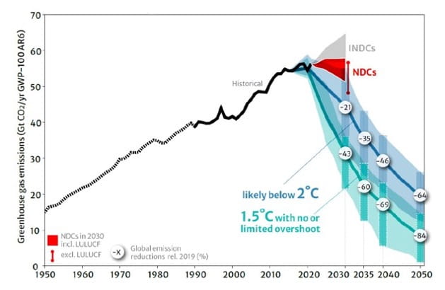A dramatic summer shows us the impact of Climate Change