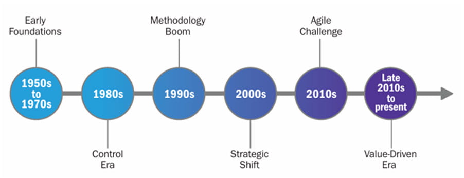 EVOLUZIONE DEL PMO. DA “BUROCRATE” A SERVICE-PROVIDER