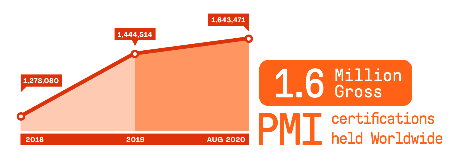 2019 Annual Report | PMI