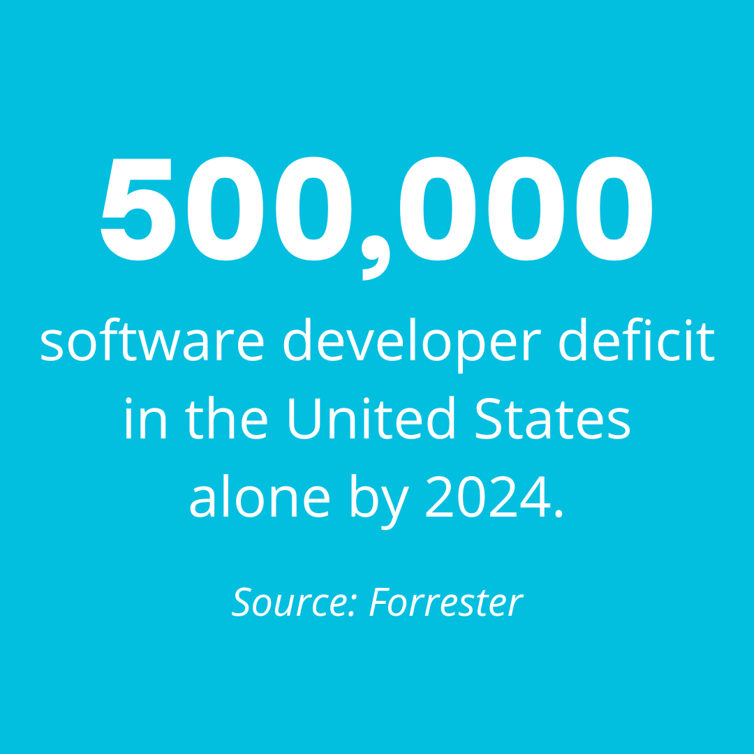 PMI Citizen Developer PMI Citizen Developer pmi-citizen-developer-pmi-citizen-developer
