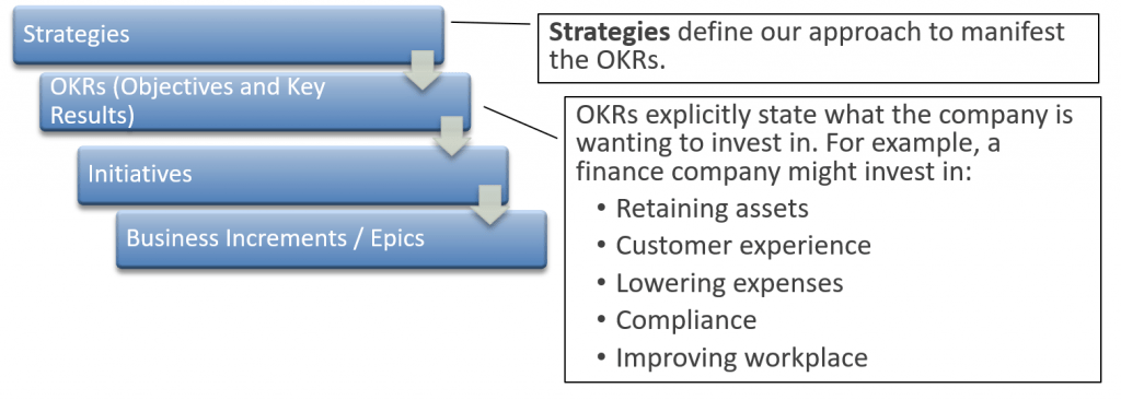 Strategic Planning and Lean Portfolio Management