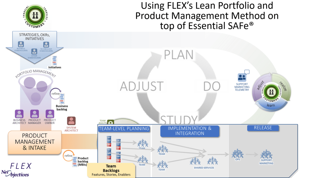 Putting it Together: FLEX and SAFe®
