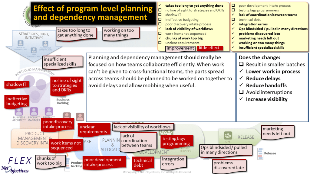 Understand your Options