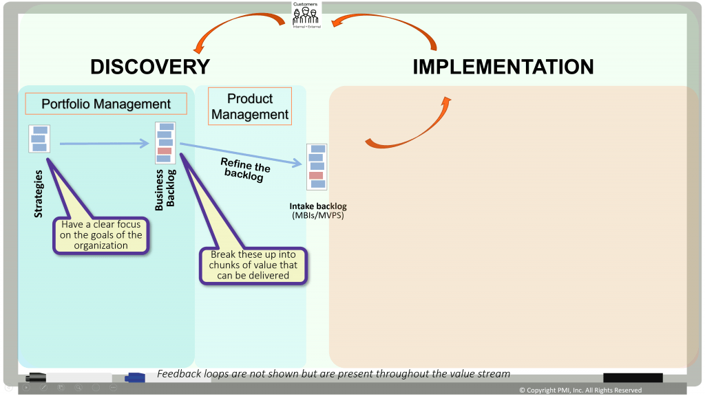 The Idealized Value Stream of the Effective Organization