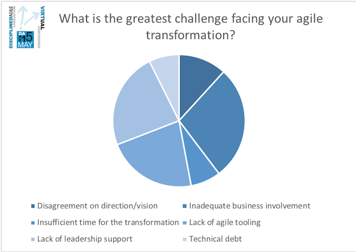 Disciplined Agile Day 2018