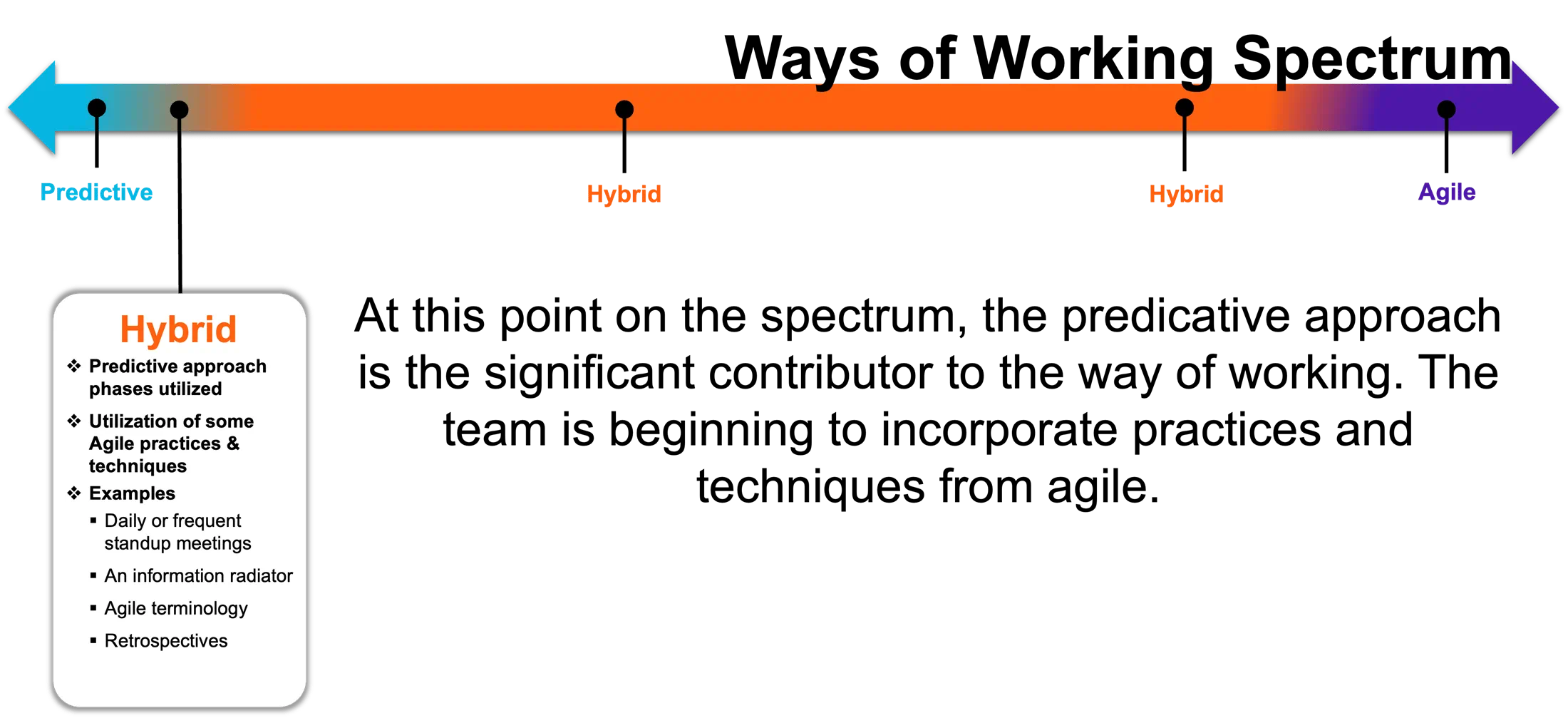 Hybrid Life Cycles