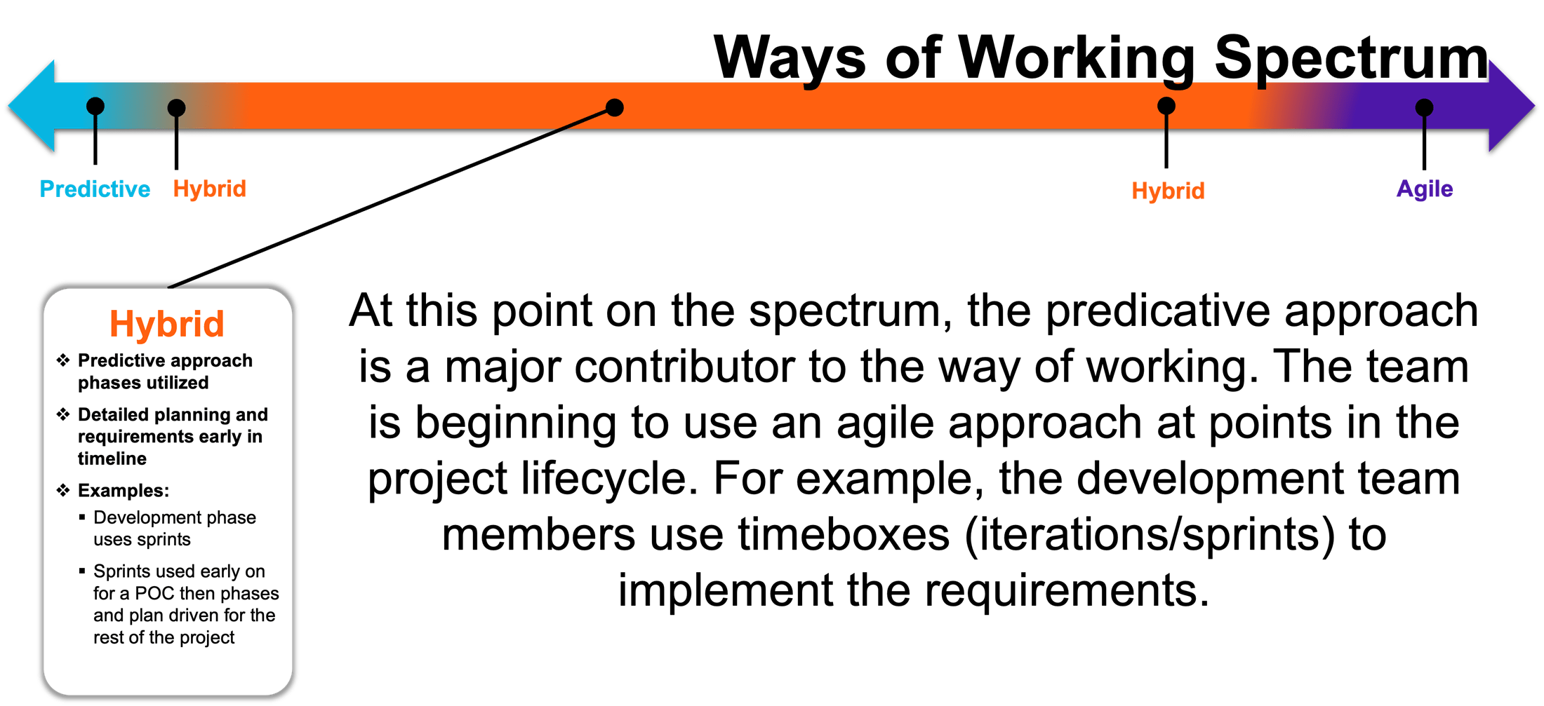 Hybrid Life Cycles