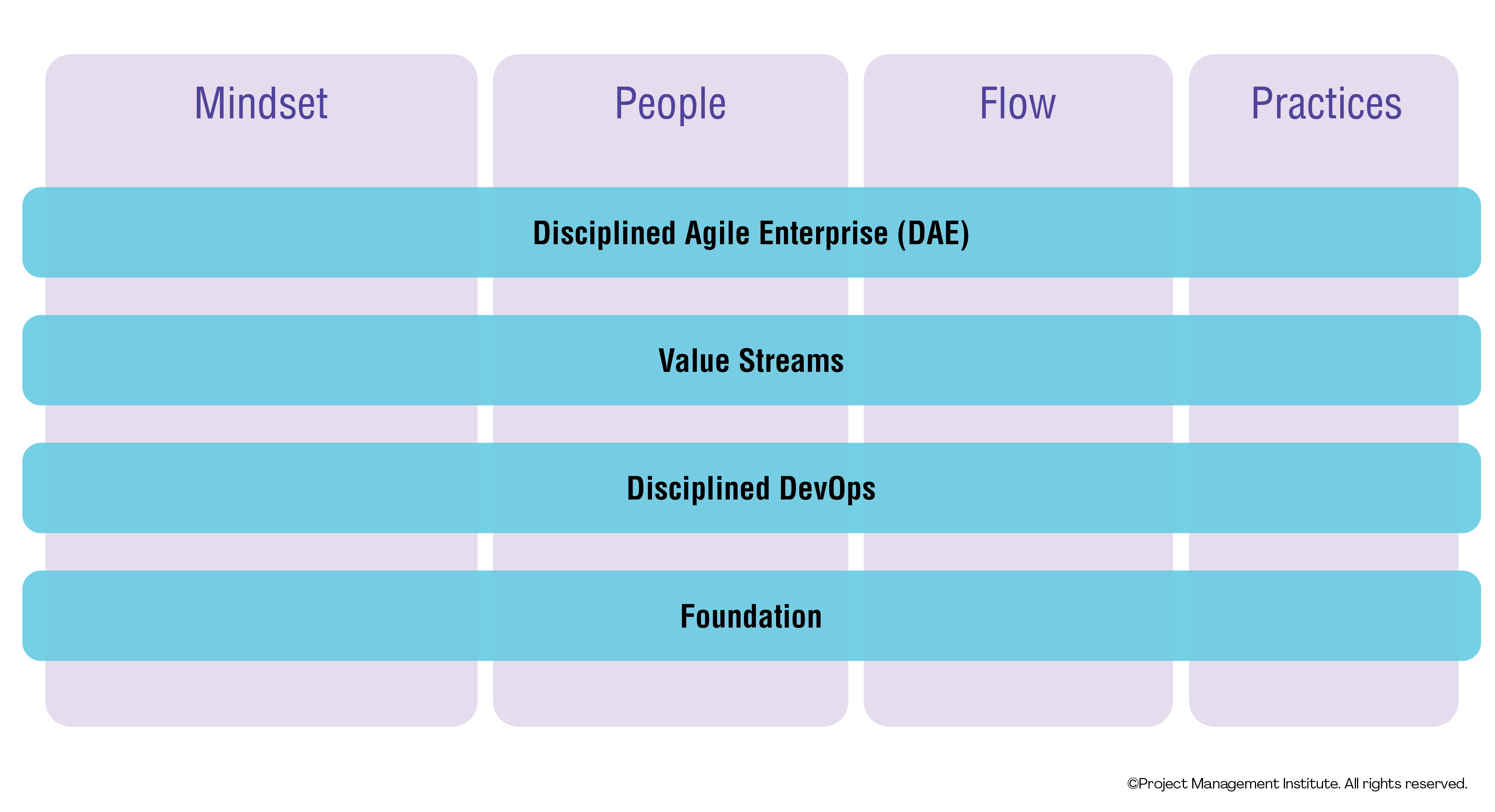 The Architecture of the Disciplined Agile Tool Kit