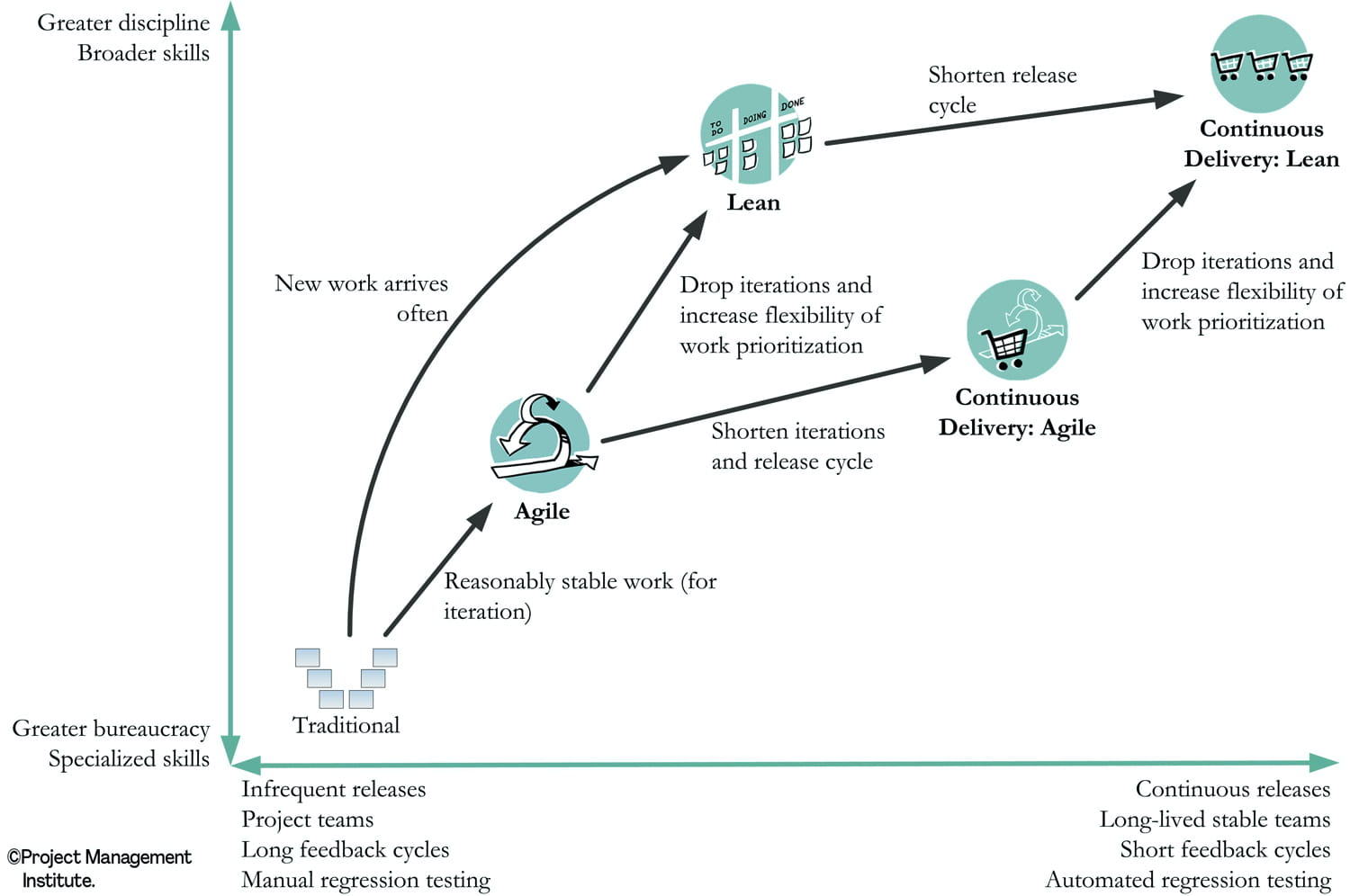 Evolving Your Team’s Life Cycle
