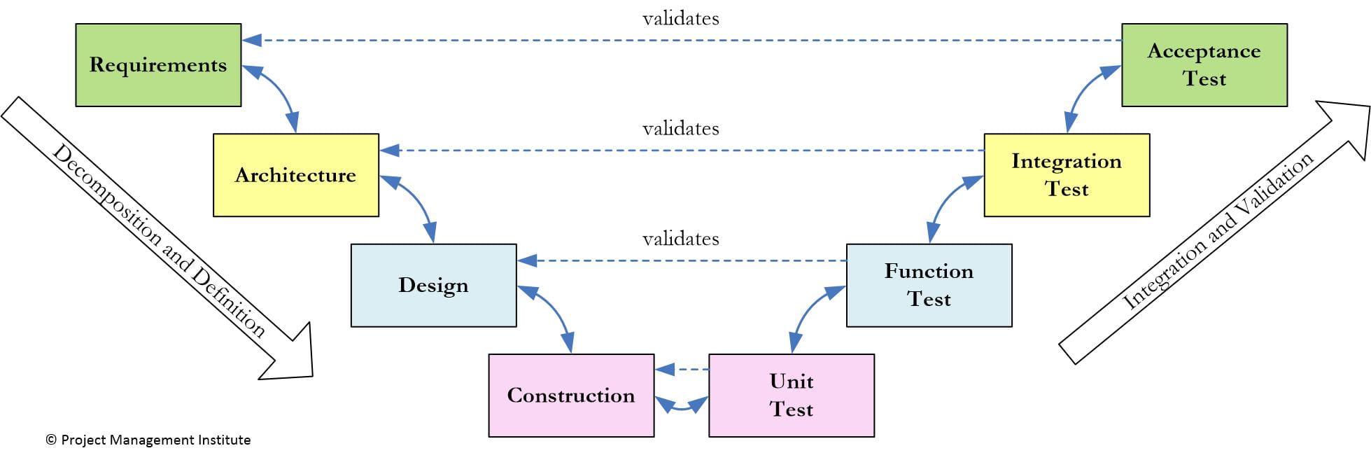 Serial Life Cycles