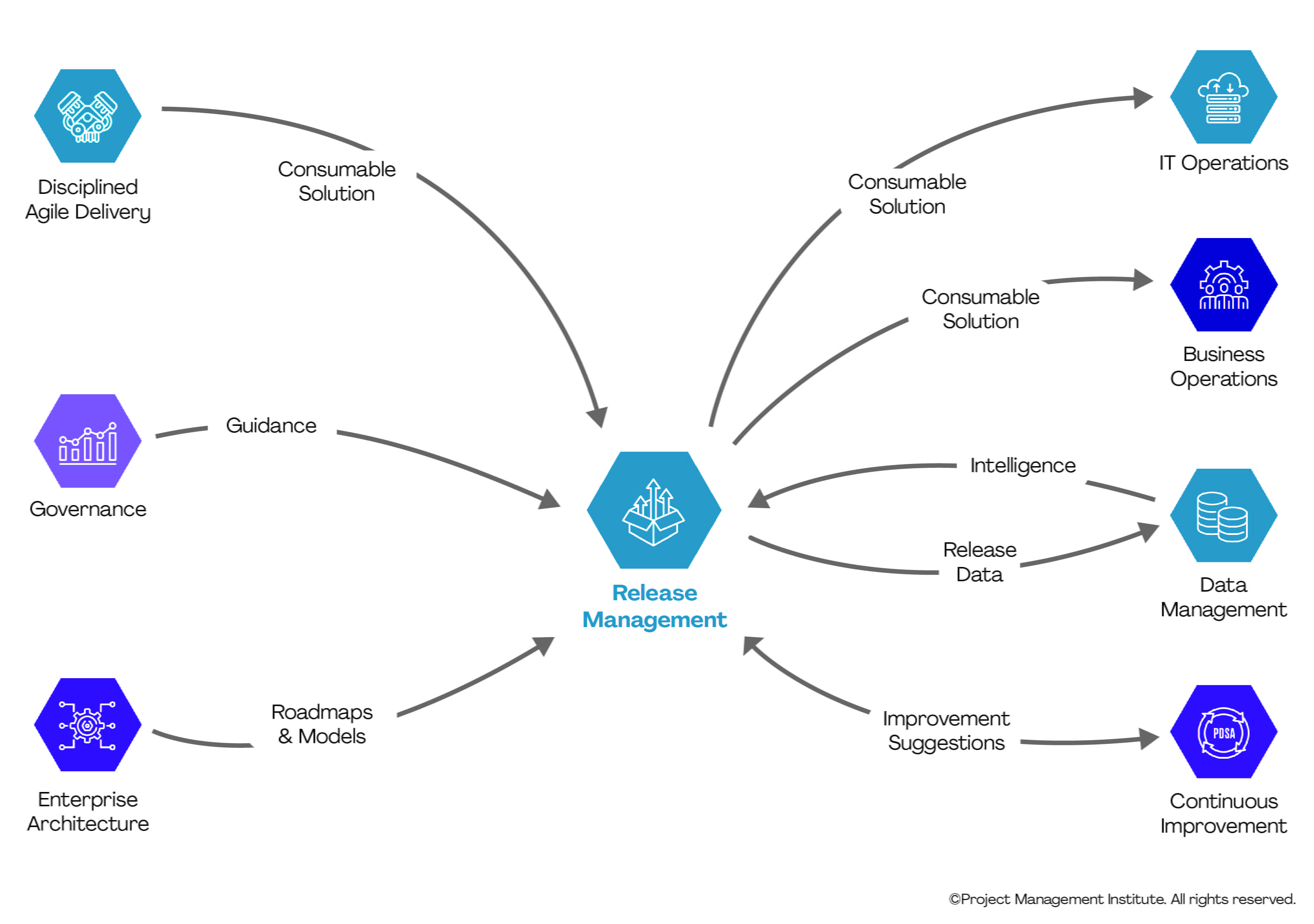 Release Management Workflow – External