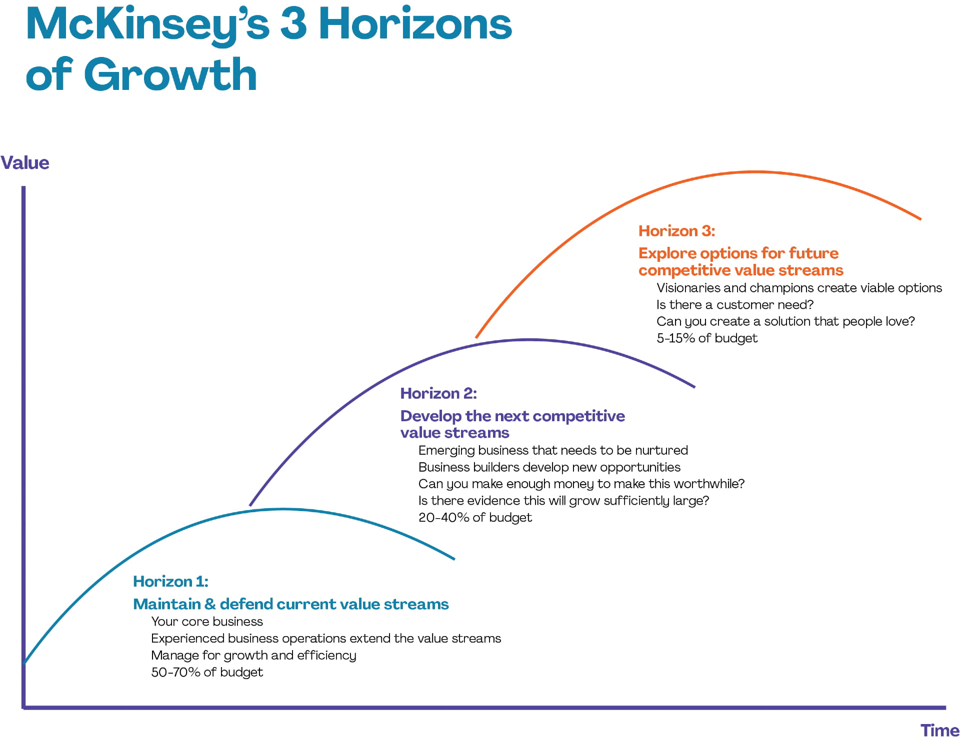 Finance Mindset