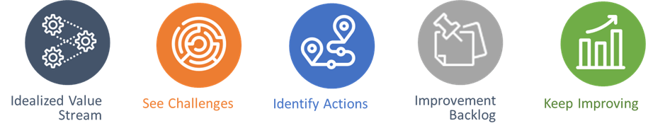 Mapping Your Value Stream