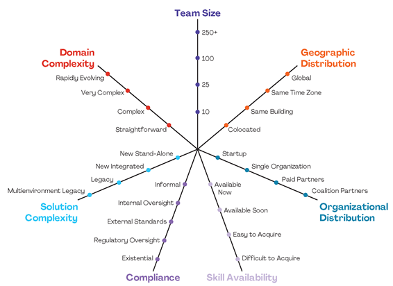 Disciplined Agile Glossary