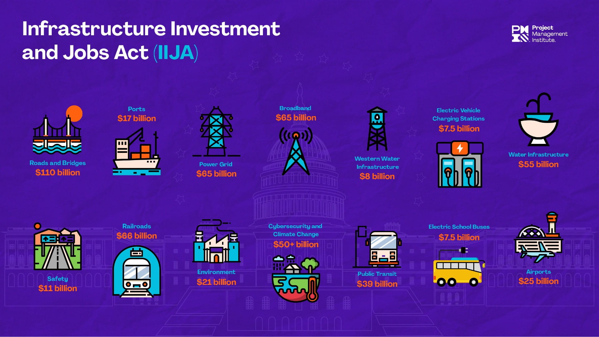 Government Activities & Advocacy | Project Management Institute