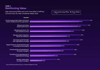 Built to Thrive: PMOs That Elevate Innovation and Power Transformation ...