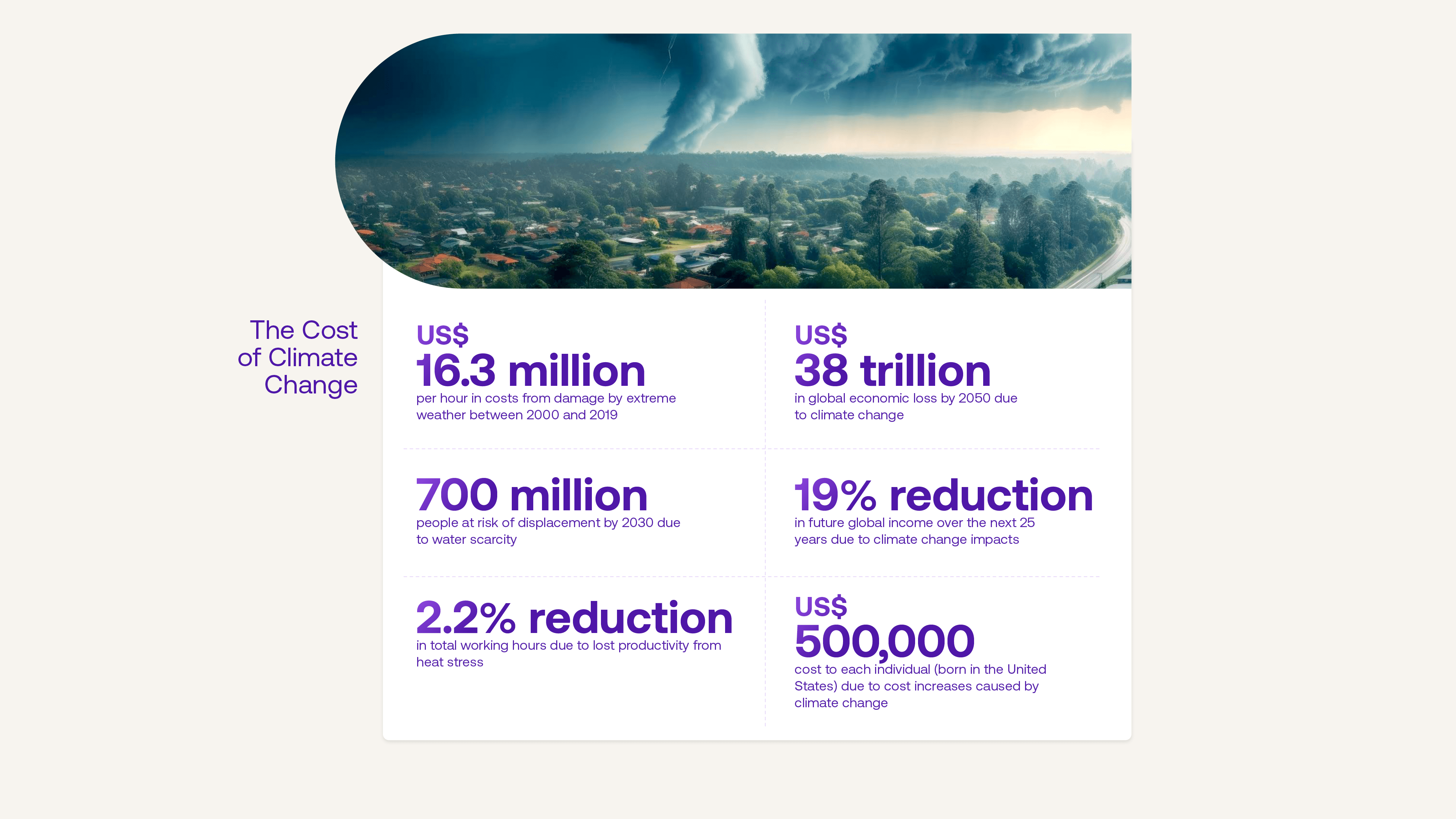Global Megatrends 2024 | PMI