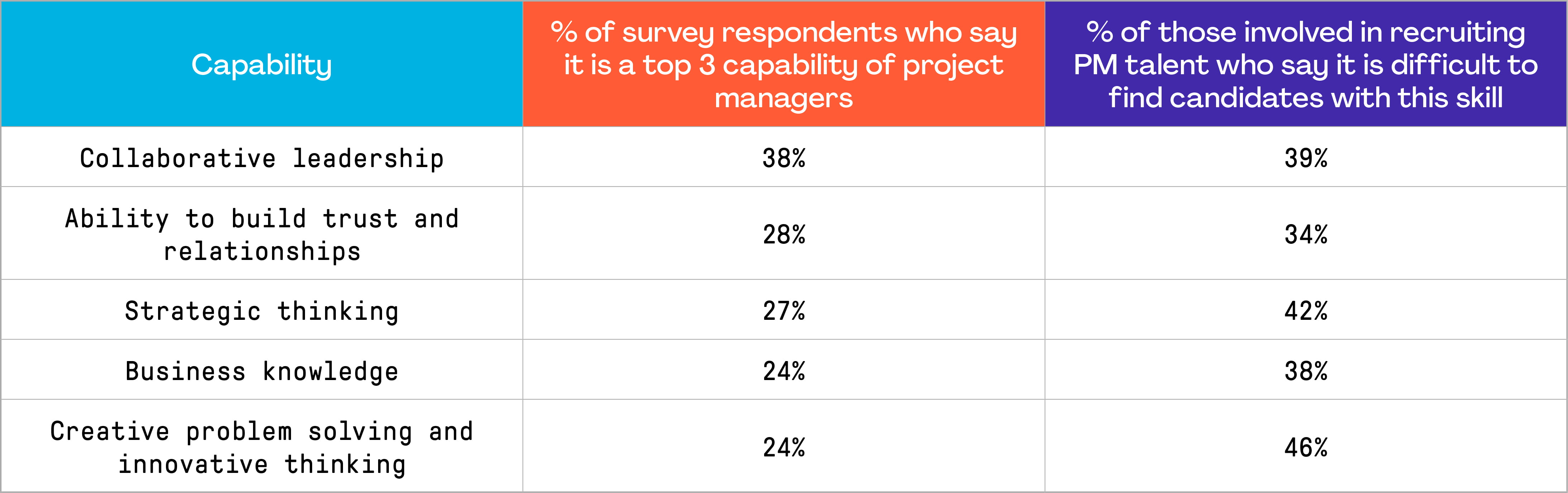 PMO Success in Latin America