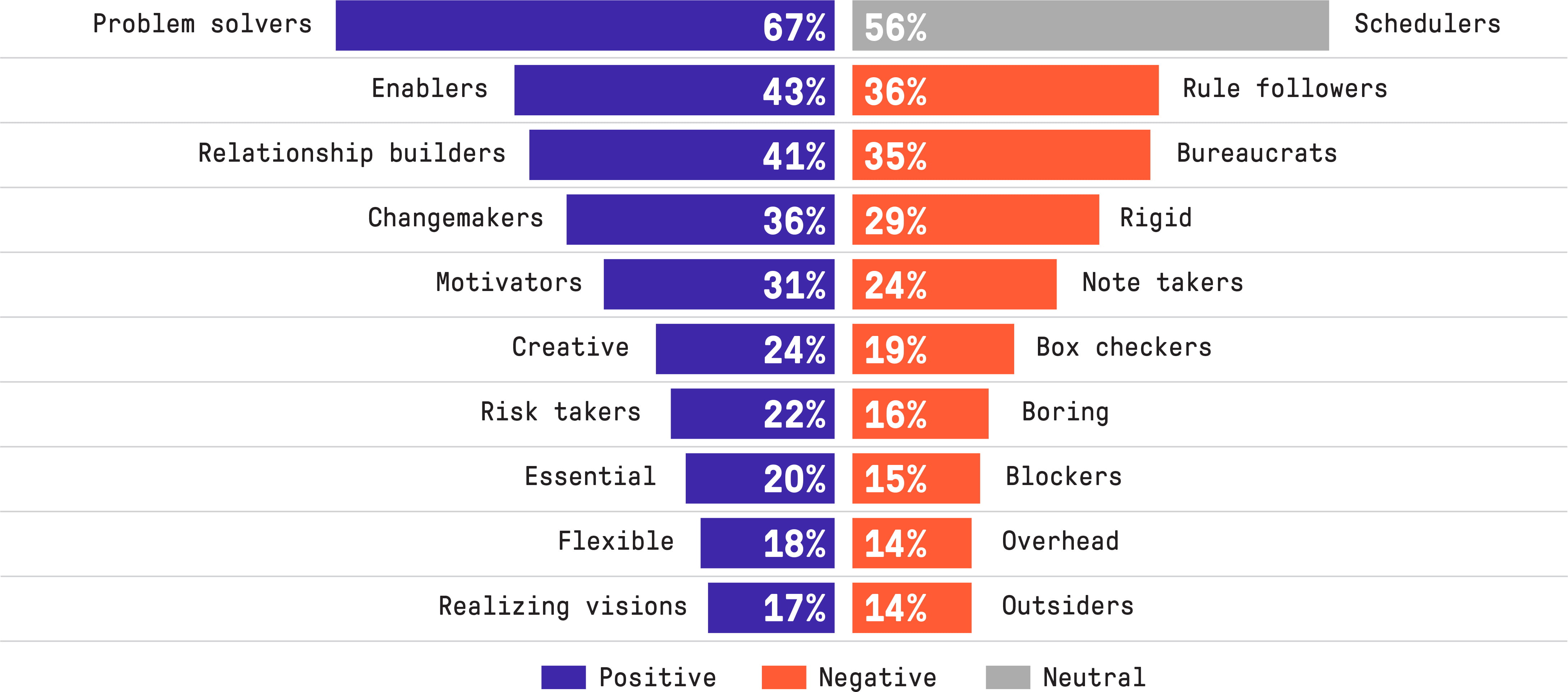 PMO Success in Latin America
