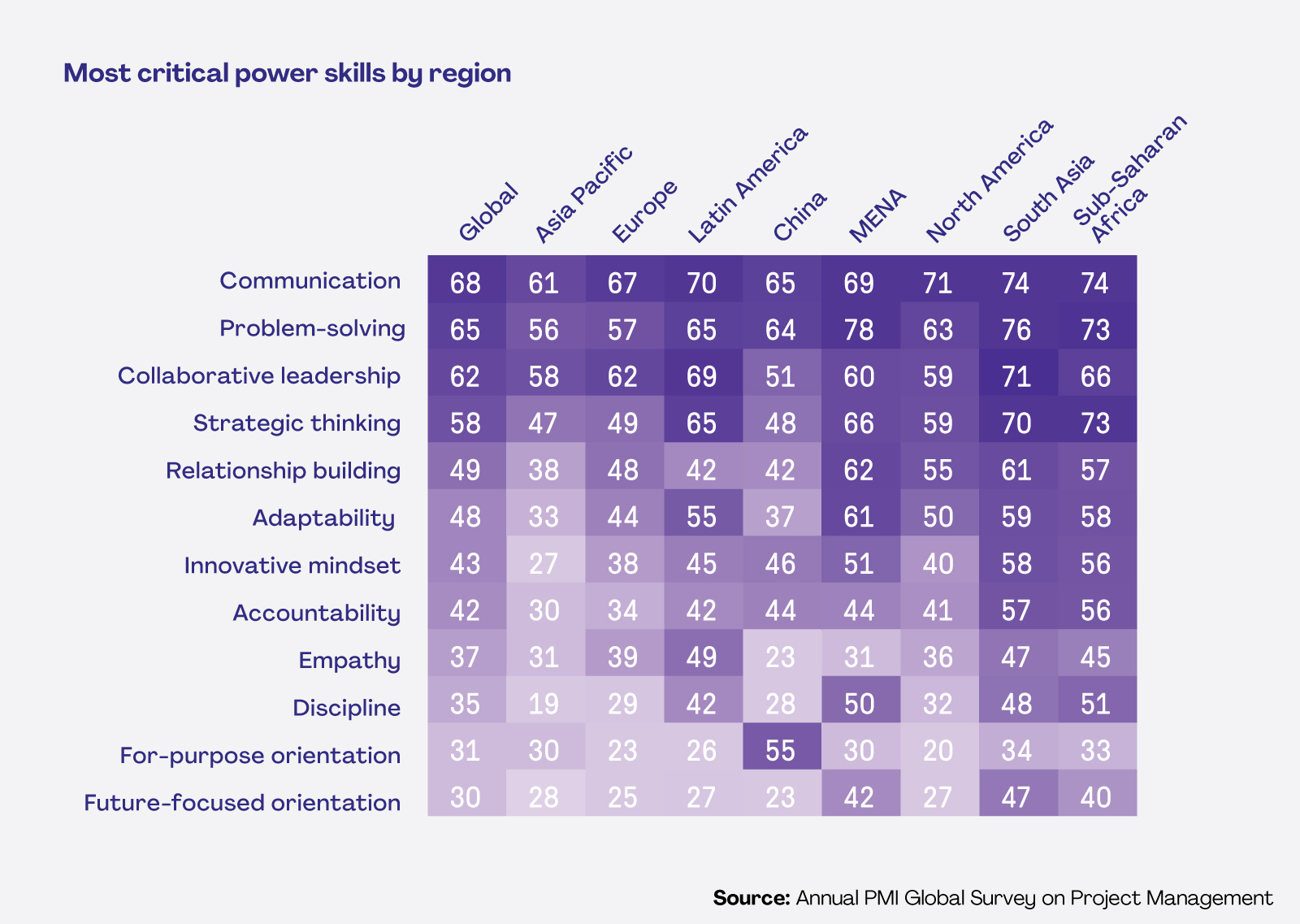 Pulse of the Profession® 2023, 14th Edition | PMI
