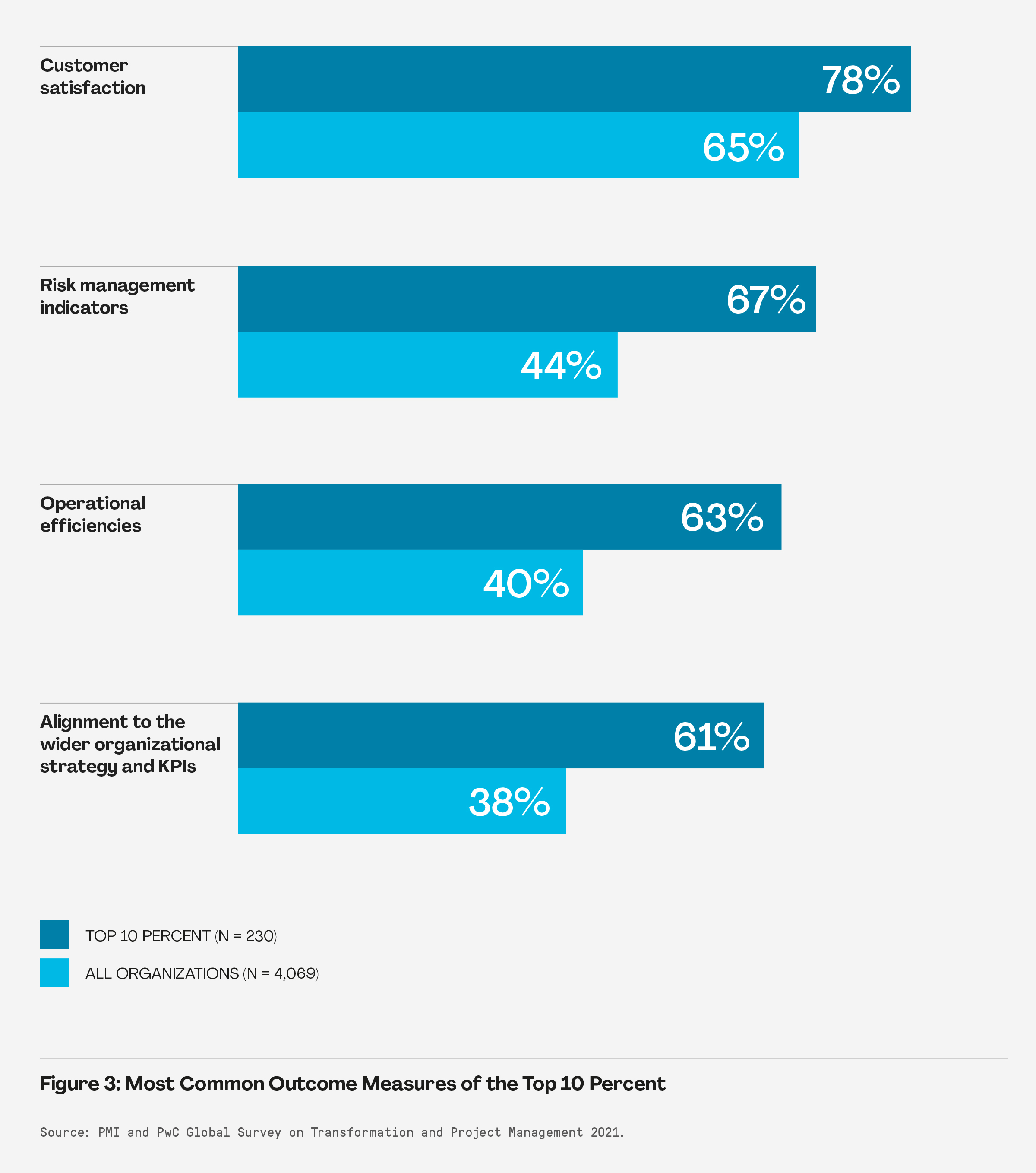 The Evolution of PMOs | PMI