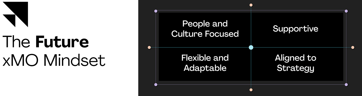 The Evolution of PMOs | PMI