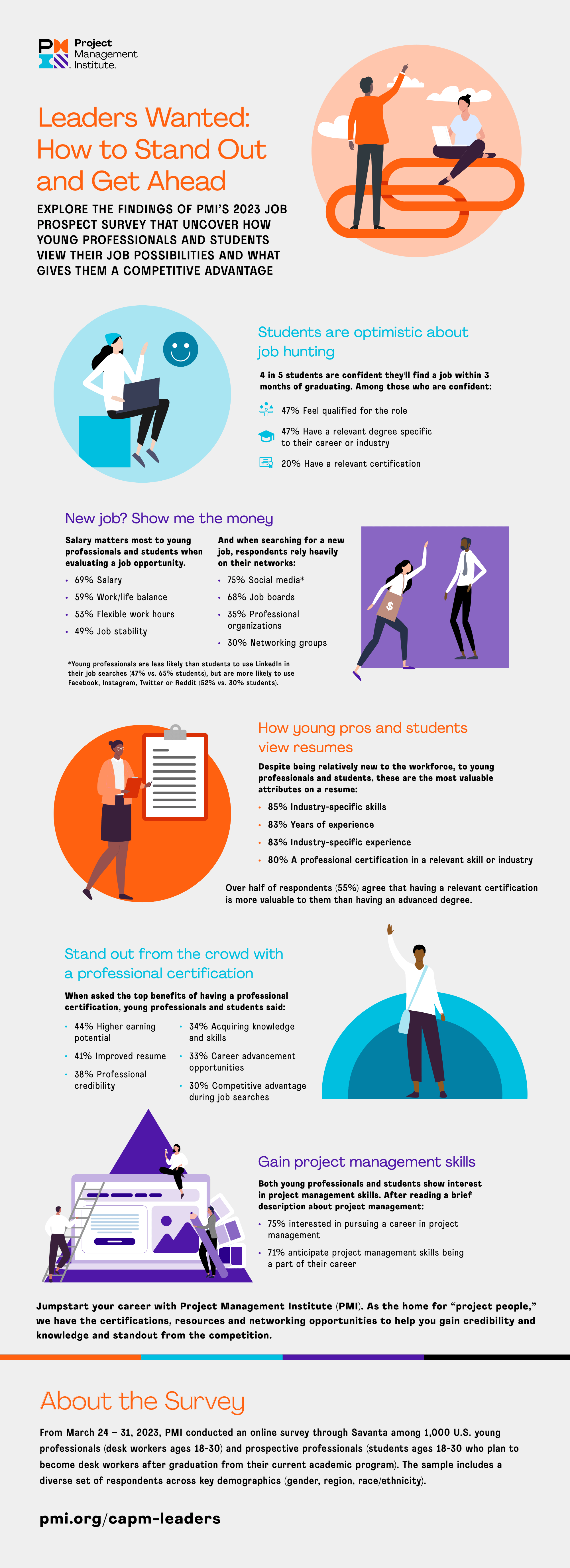 How to Stand Out as a Young Professional | PMI Blog | PMI