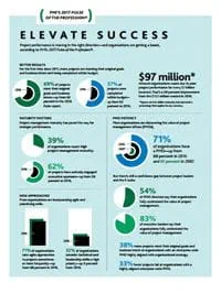 Elevate Success | PMI